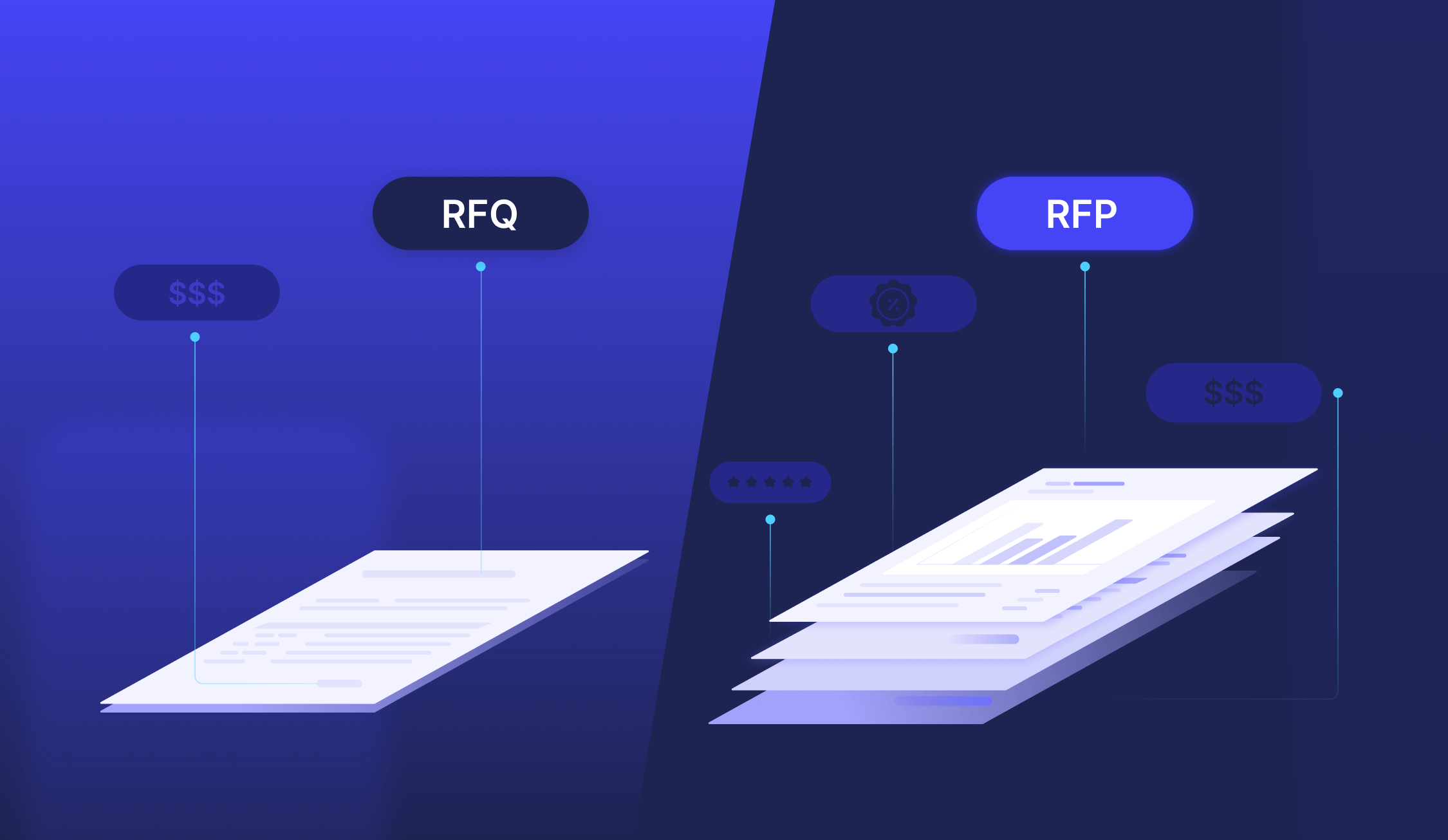 RFQ vs. RFP: Making the Right Choice