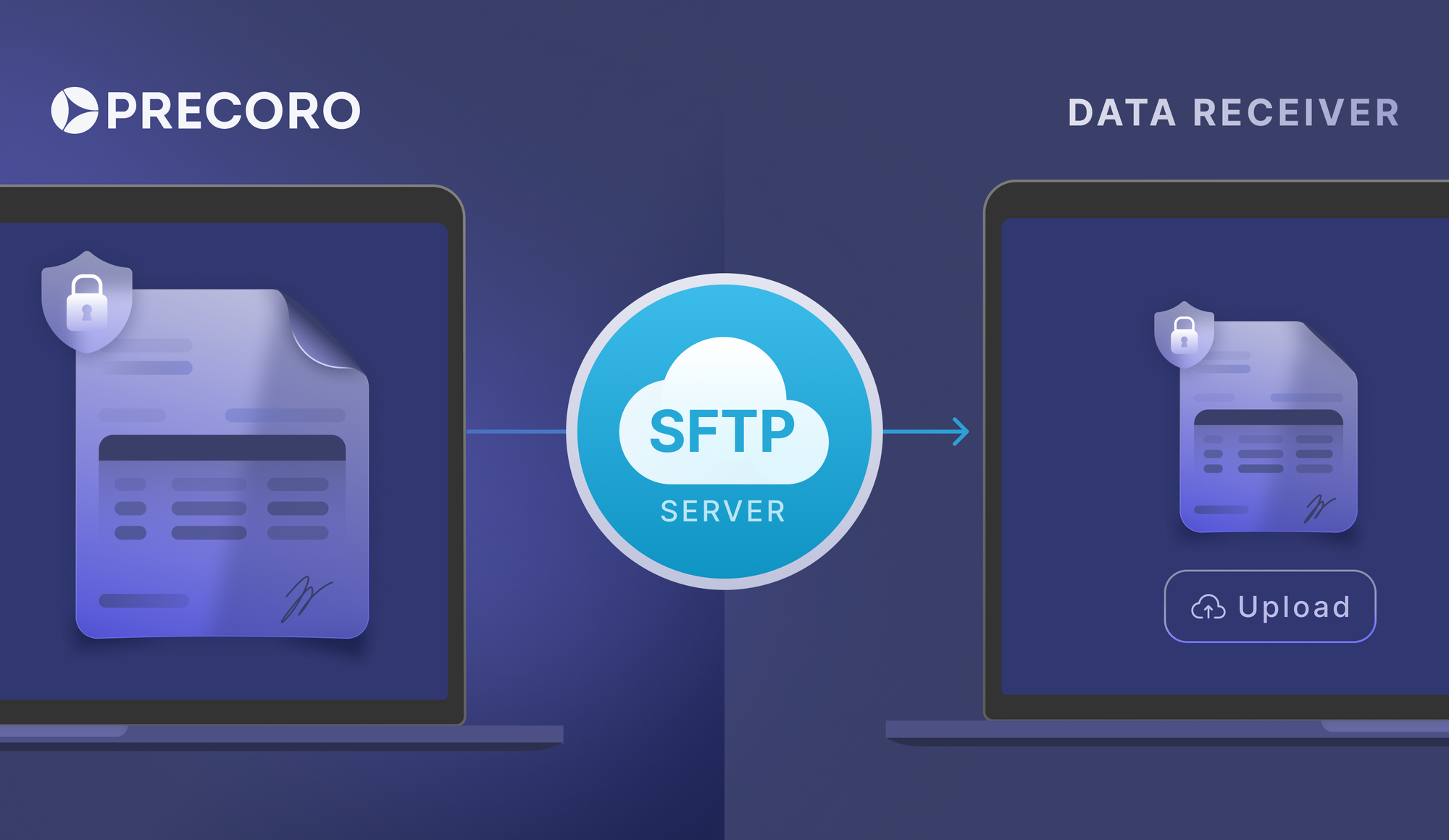Secure Document Transfers with Precoro and SFTP Connector