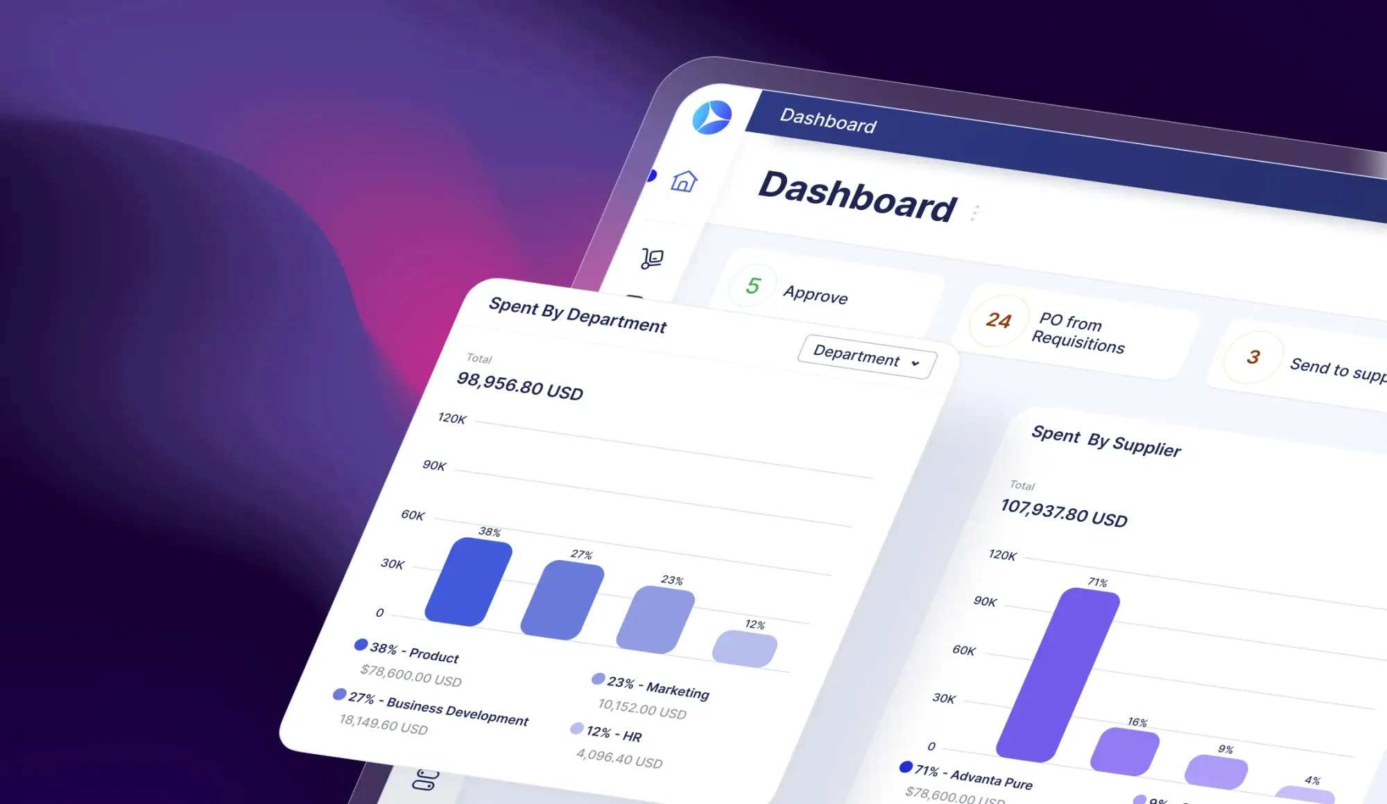 Procurement Reporting: A Proven and Efficient Approach