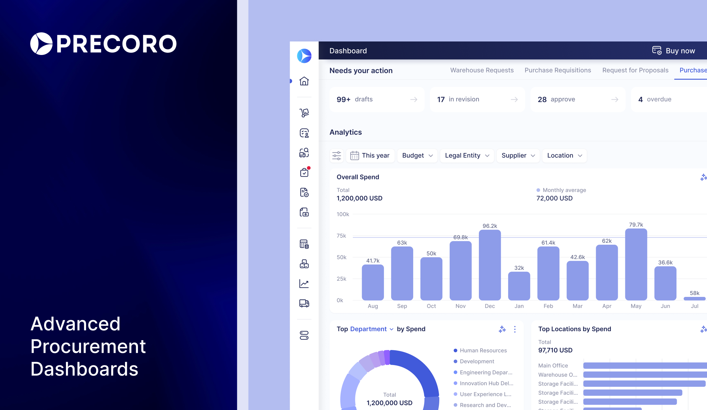Advanced Procurement Dashboards | Precoro