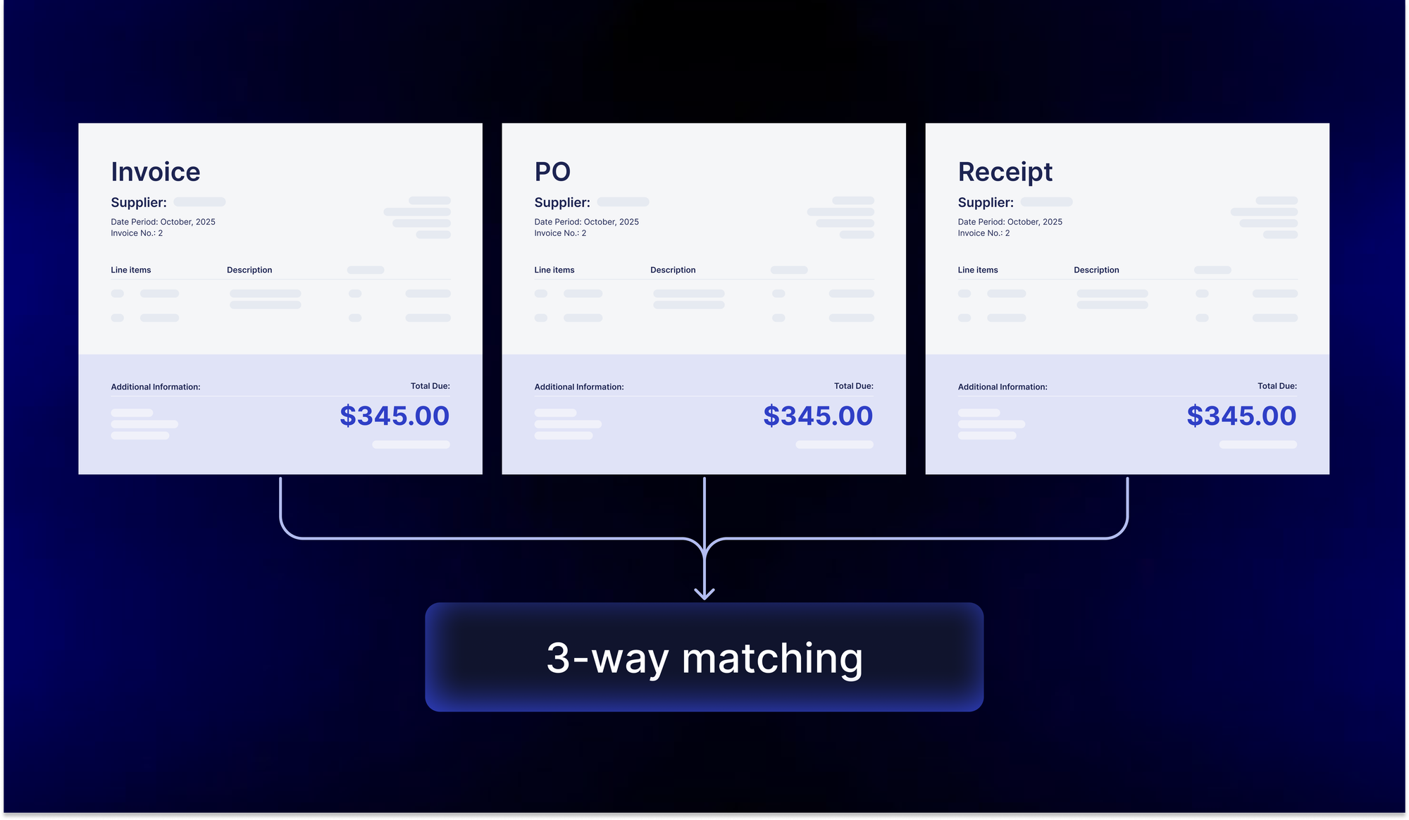 3-Way Matching in Accounts Payable: How It Works and Why It Matters
