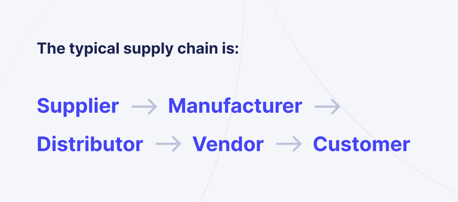 Vendor vs. Supplier: how to Distinguish and Manage