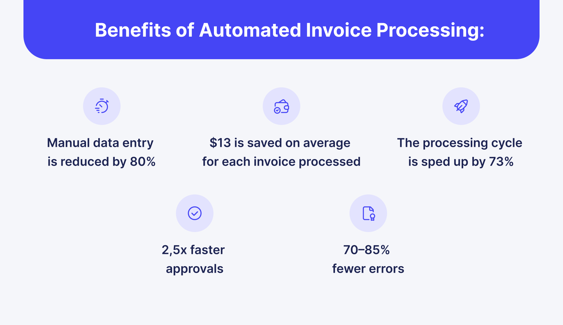 Invoice Automation: How It Works and Why You Need It