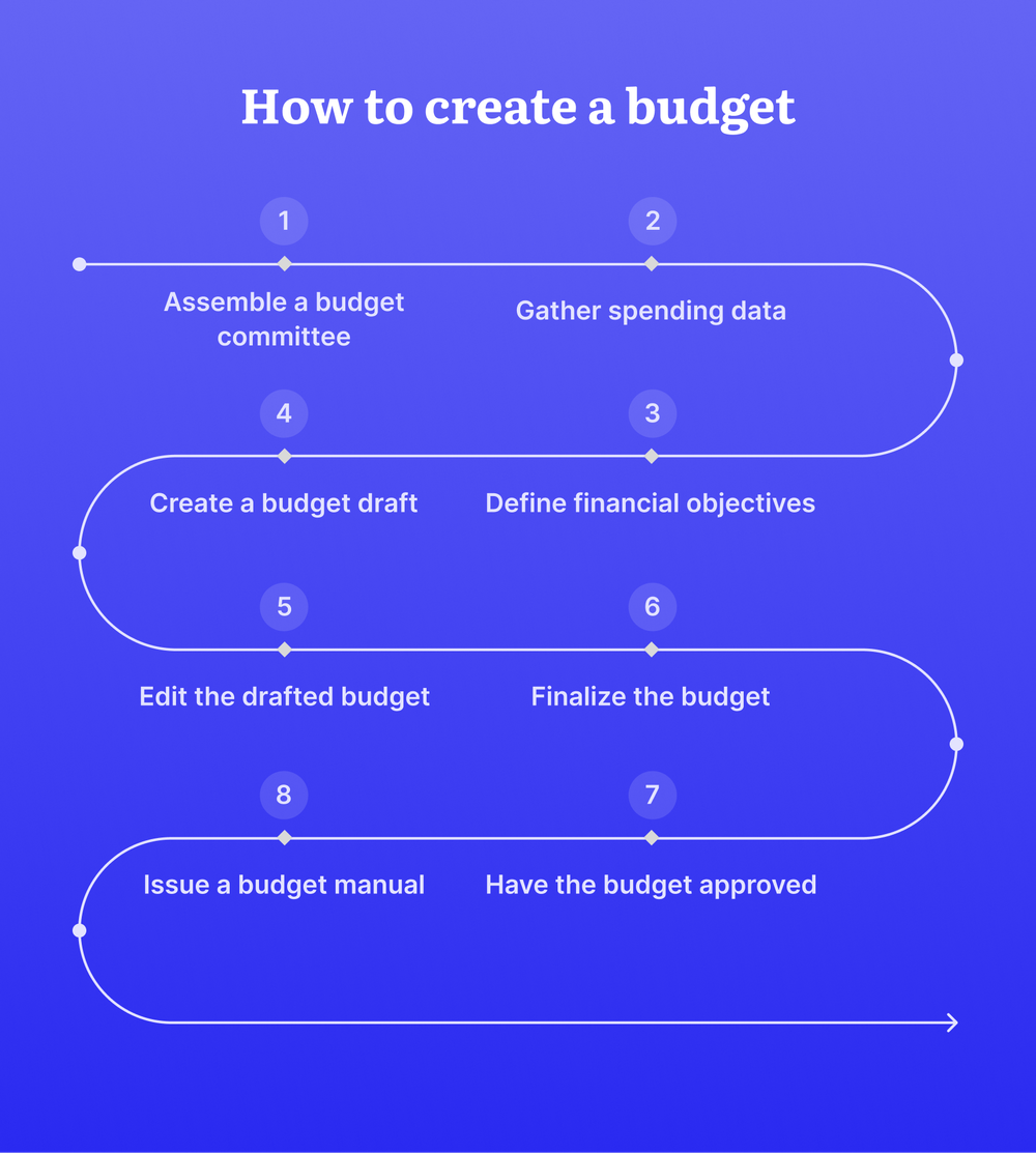 Staying on Top of Business Finances with Budgeting and Budgetary Control