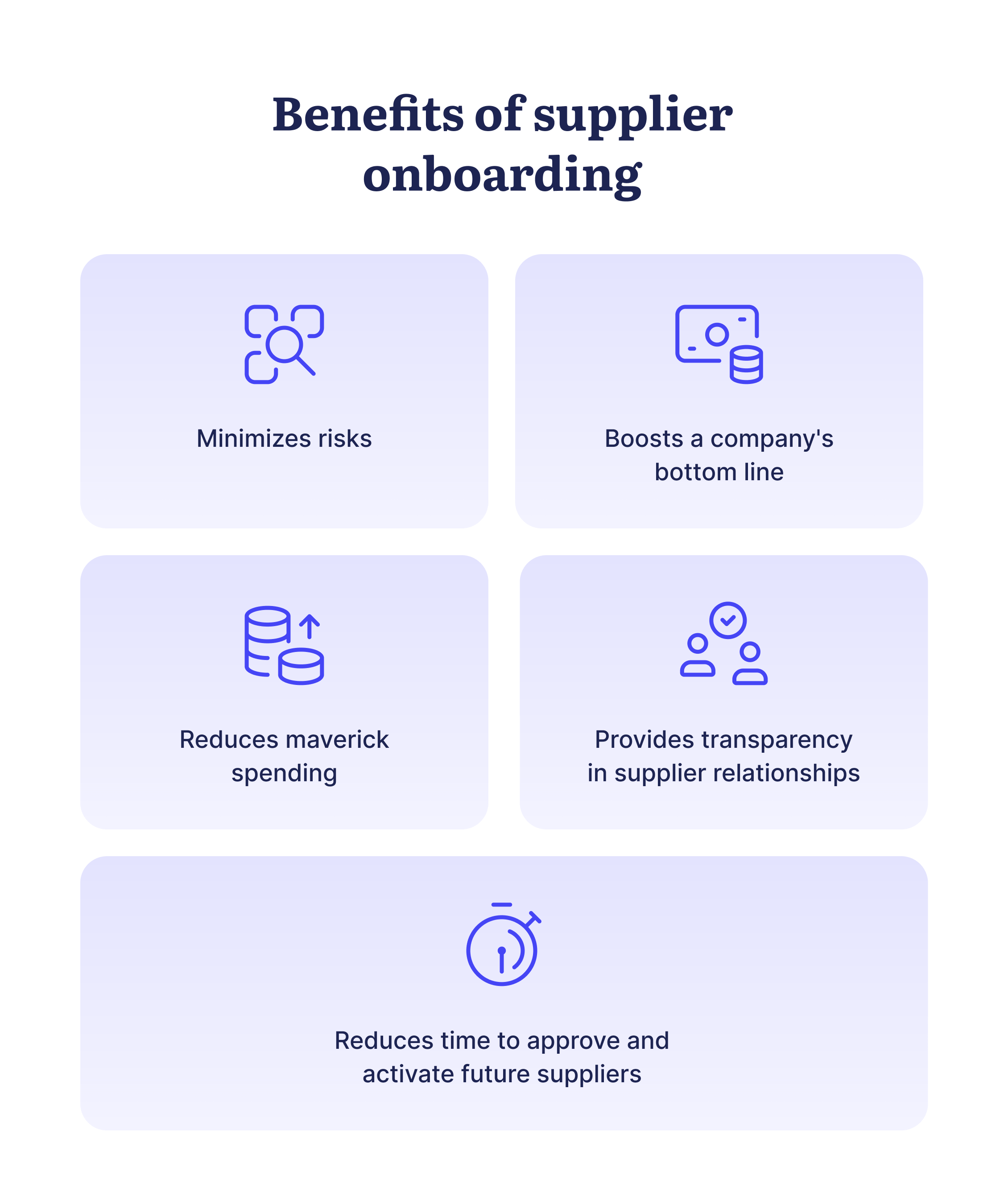 Supplier Onboarding: Tips and Proven Methods
