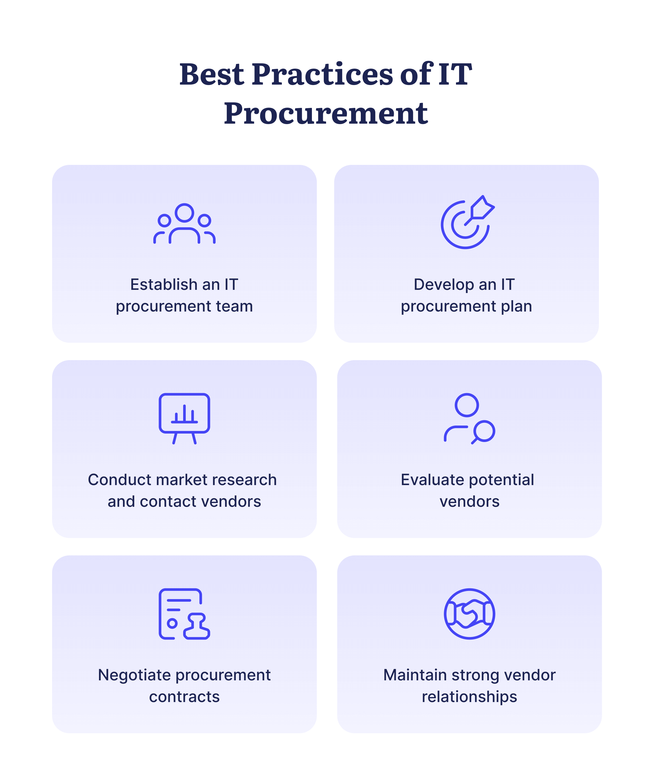 IT Procurement: Tips and Recommendations