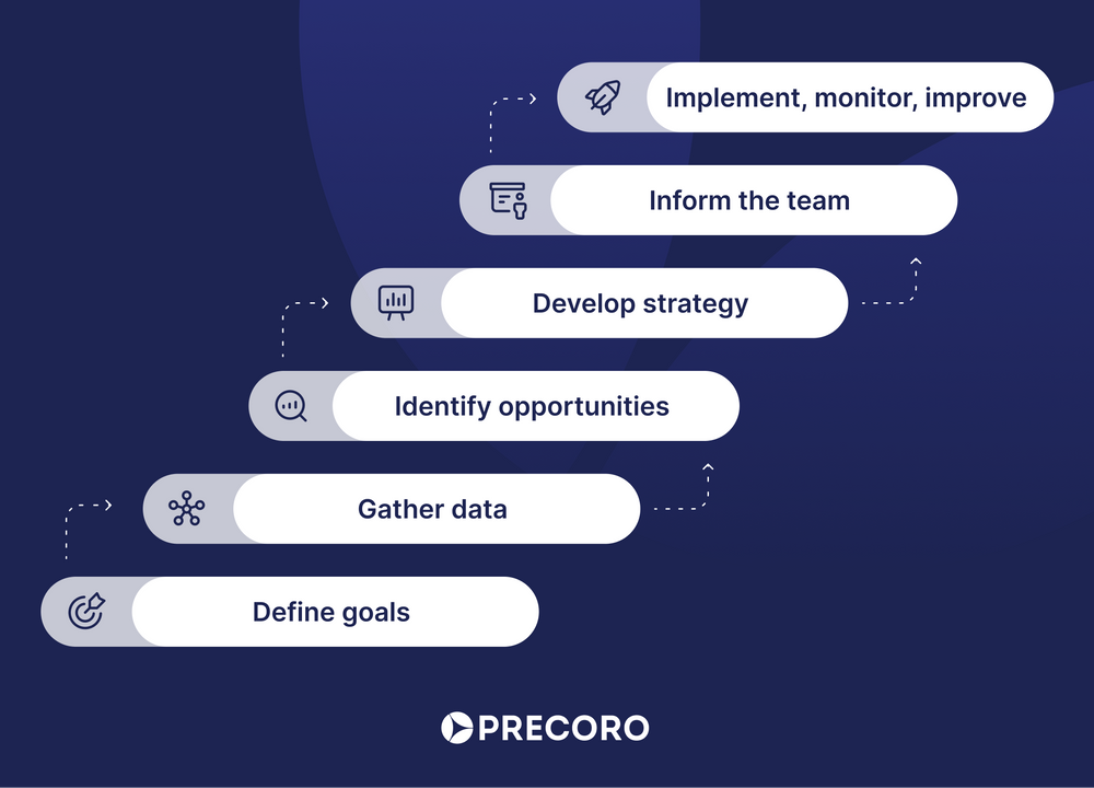 The Definitive Guide to Cost Savings