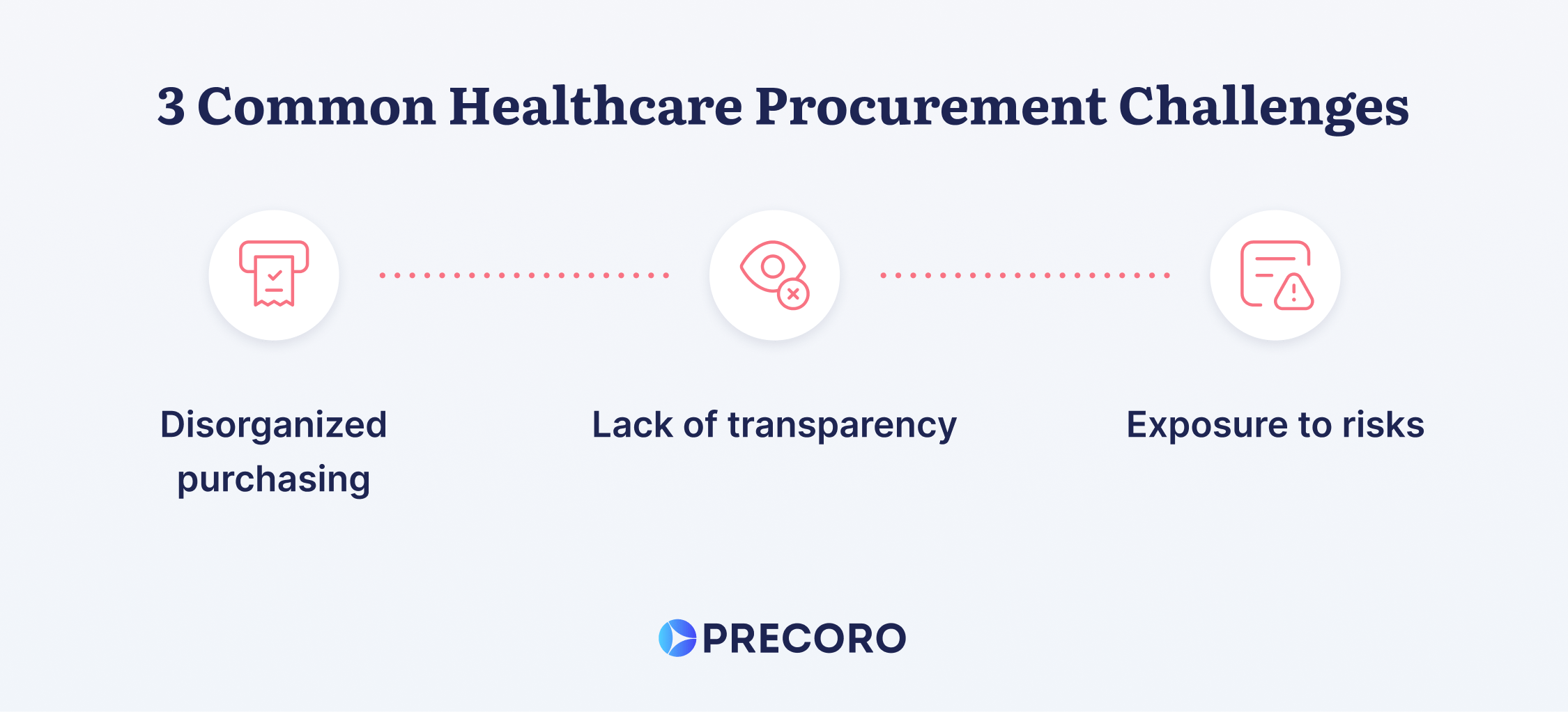 Healthcare Procurement: Top 3 Challenges and Their Solutions