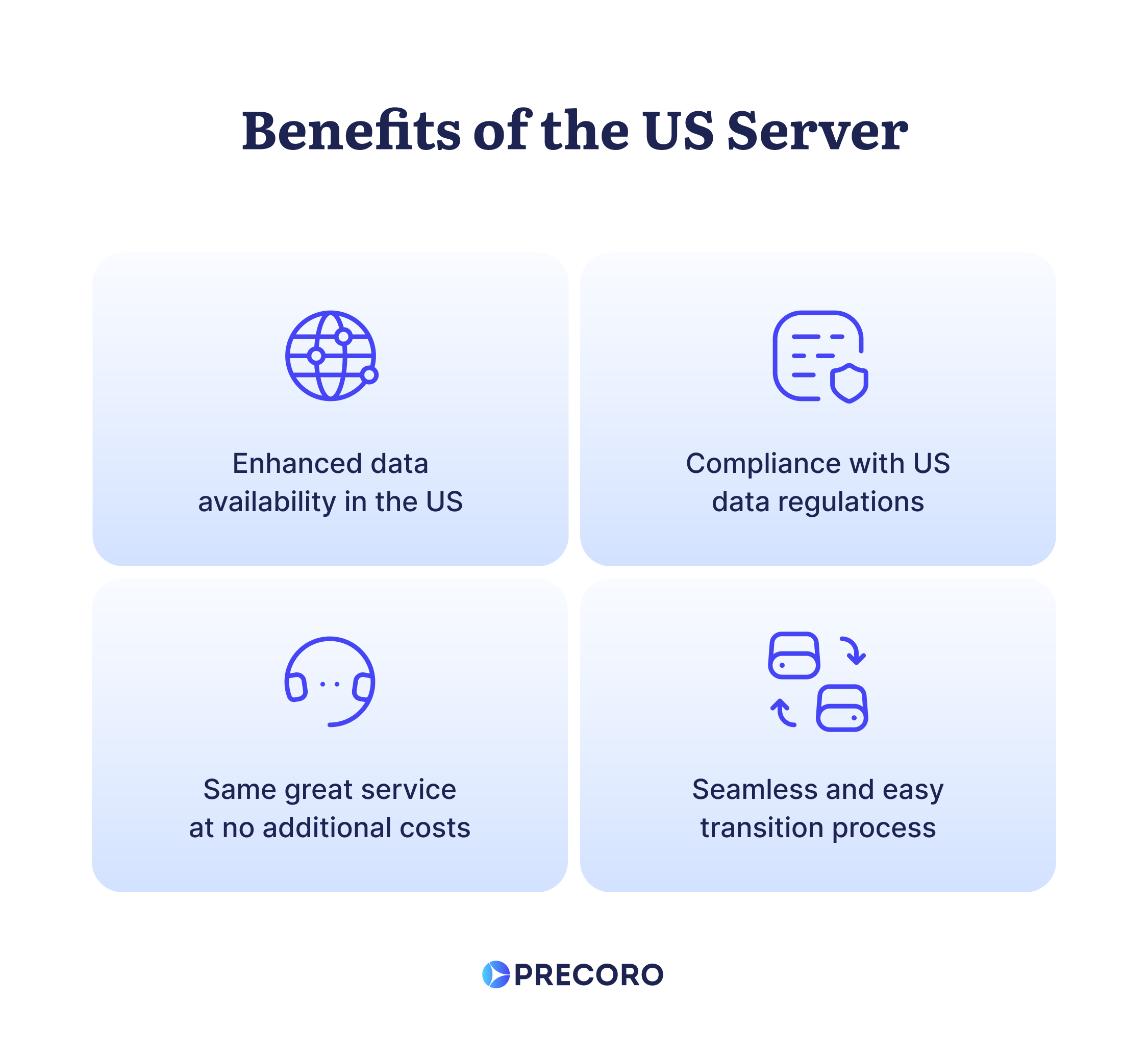 Precoro: Introducing New US-Based Data Server
