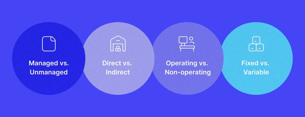 What Is Spend Management and Why Is It Important?