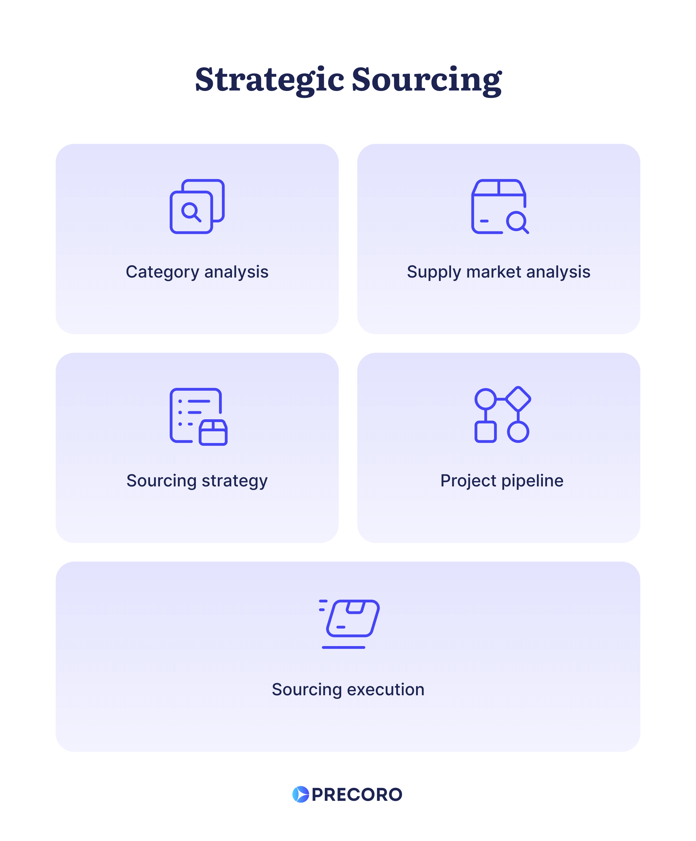 Why Strategic Sourcing Is Important for Your Company