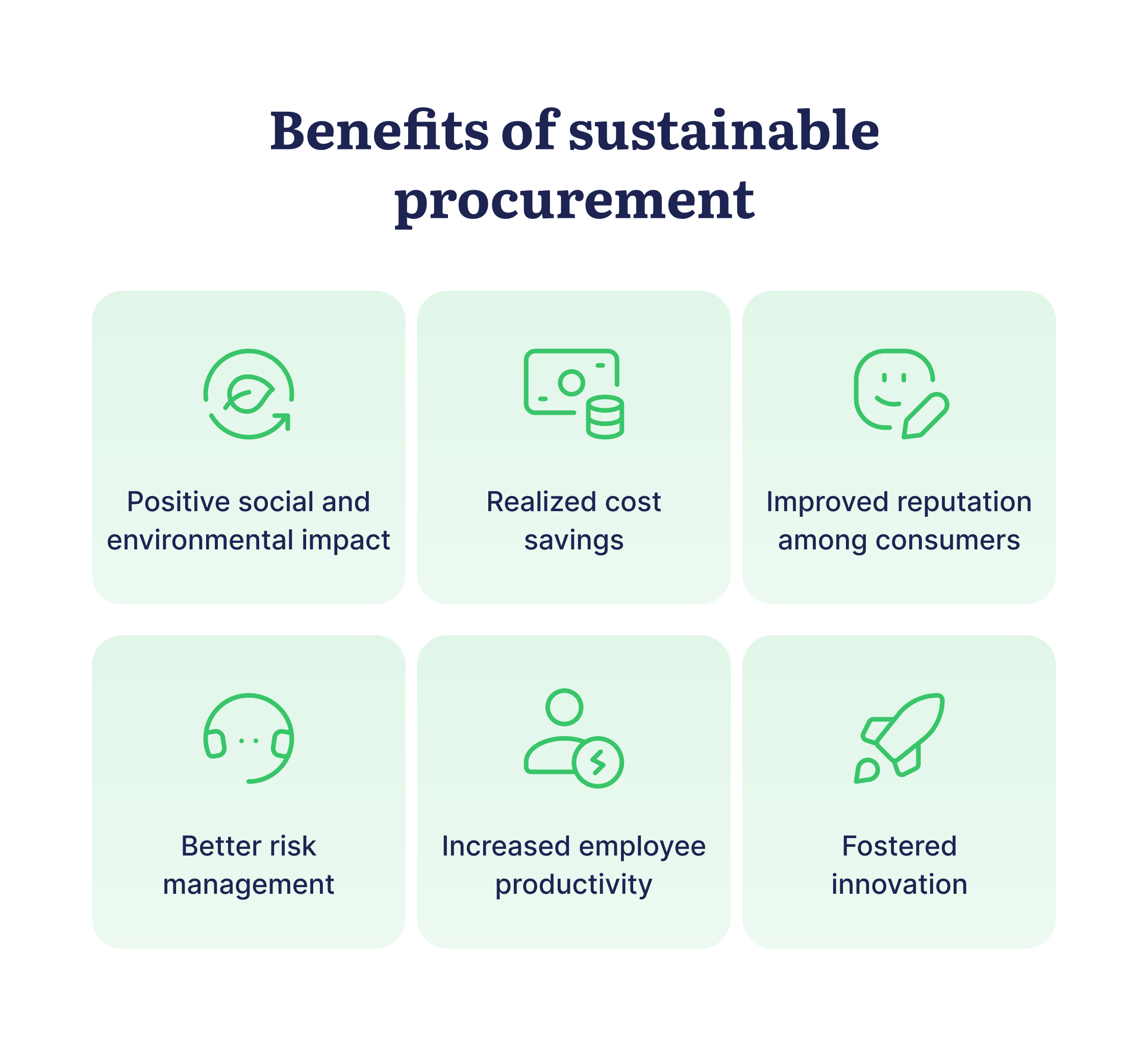 Sustainable Procurement: The Path to a Greener Future