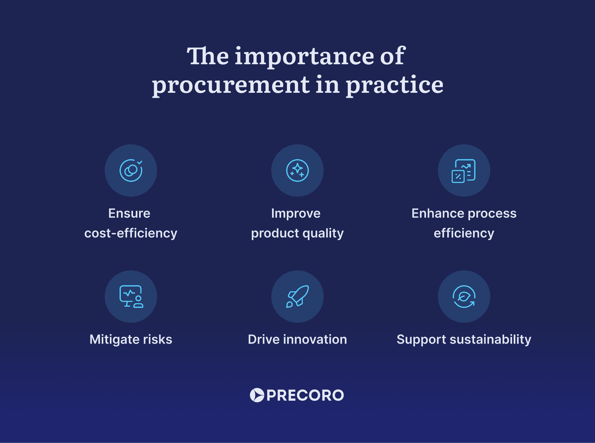 What Is Procurement? A Comprehensive Overview