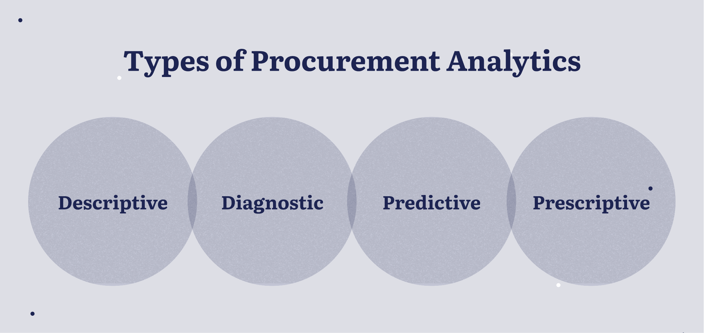 Procurement Analysis: a Game-Changer for Purchasing Strategically