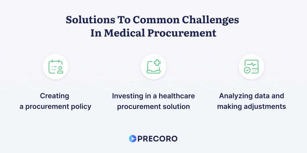 Healthcare Procurement: Top 3 Challenges and Their Solutions