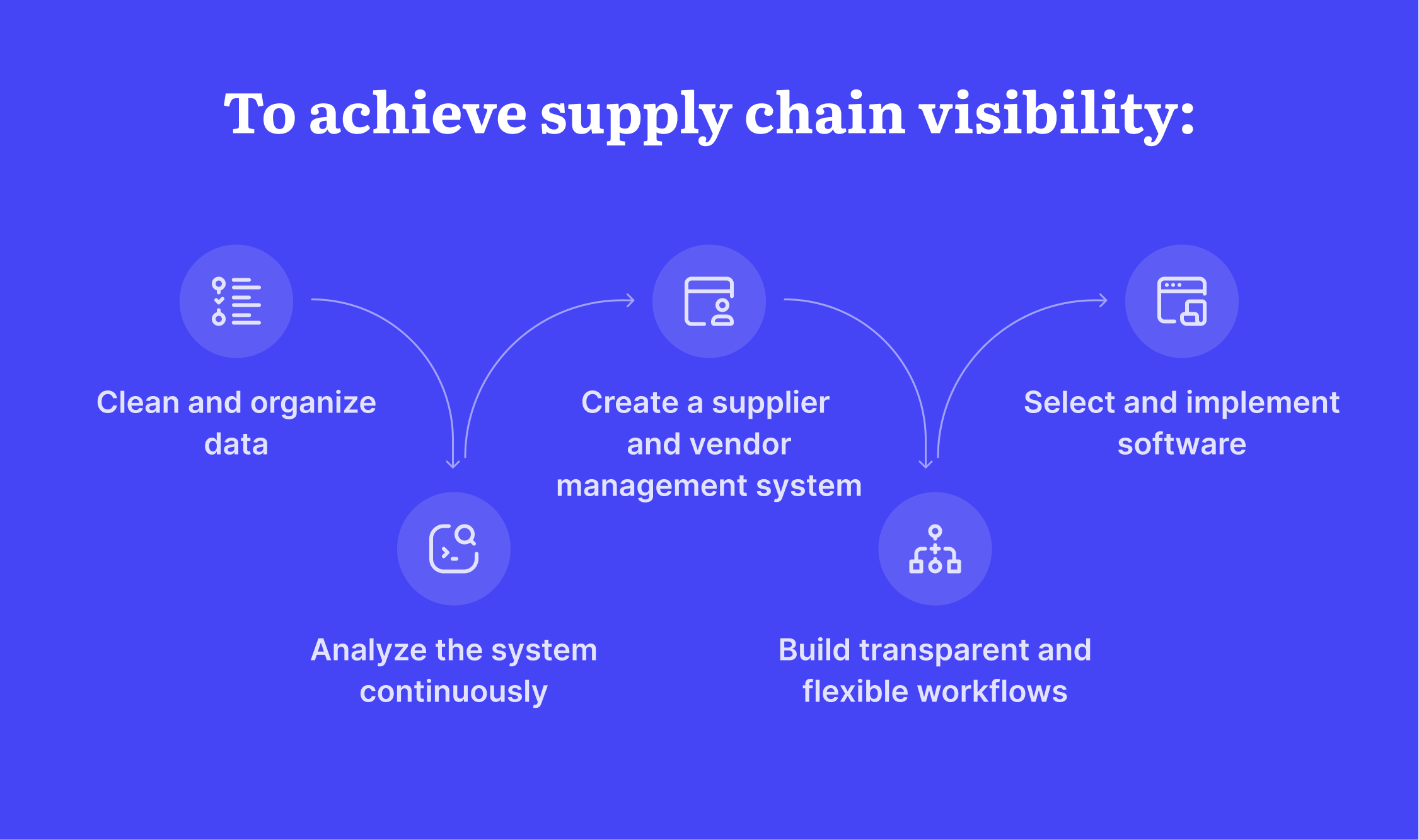 The Importance of Visibility In the Supply Chain