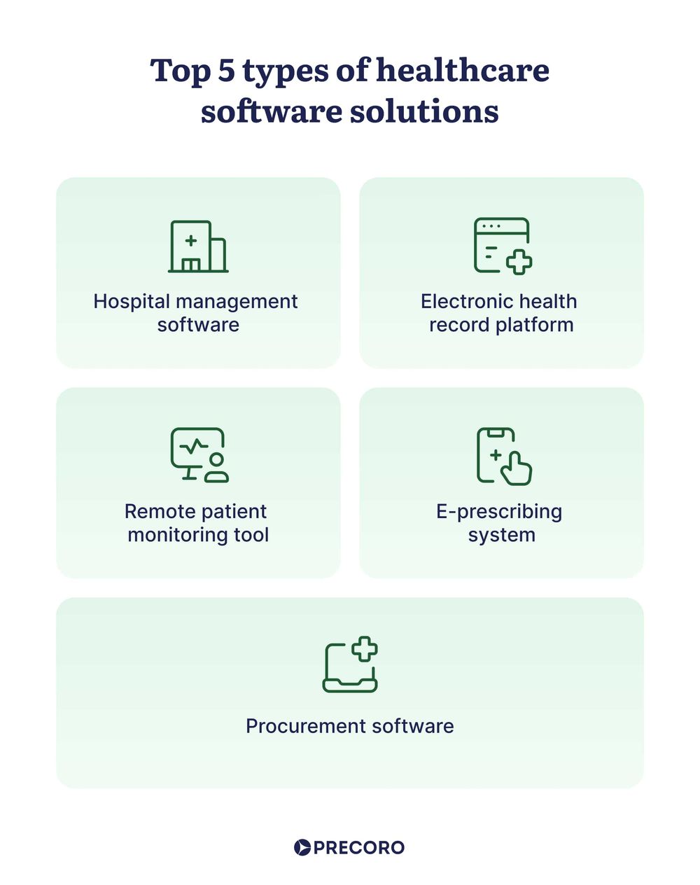 5 Must-Have Healthcare Software Solutions