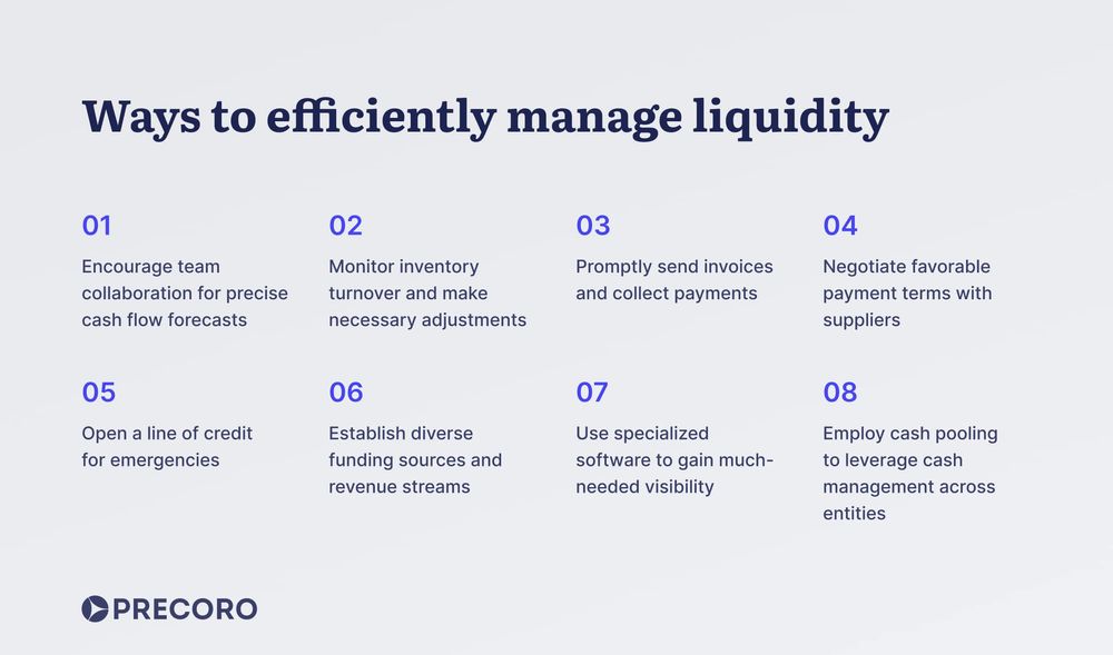 Liquidity Management: Importance, Risks, and Best Practices