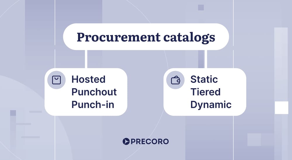 Why a Well-Managed Procurement Catalog Is a Must for Cost Efficiency