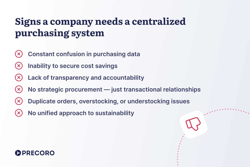 What is Centralized Purchasing?