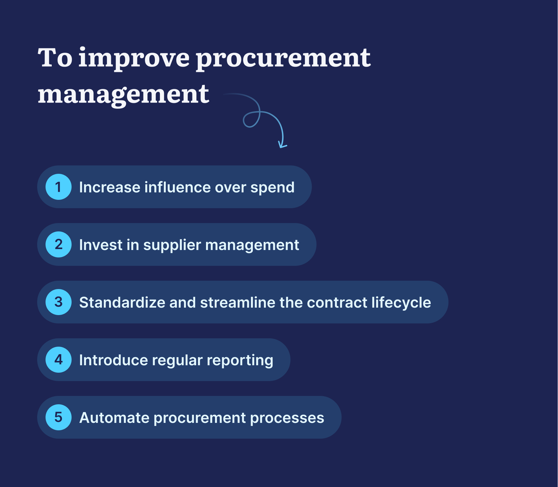The Basics of the Procurement Management