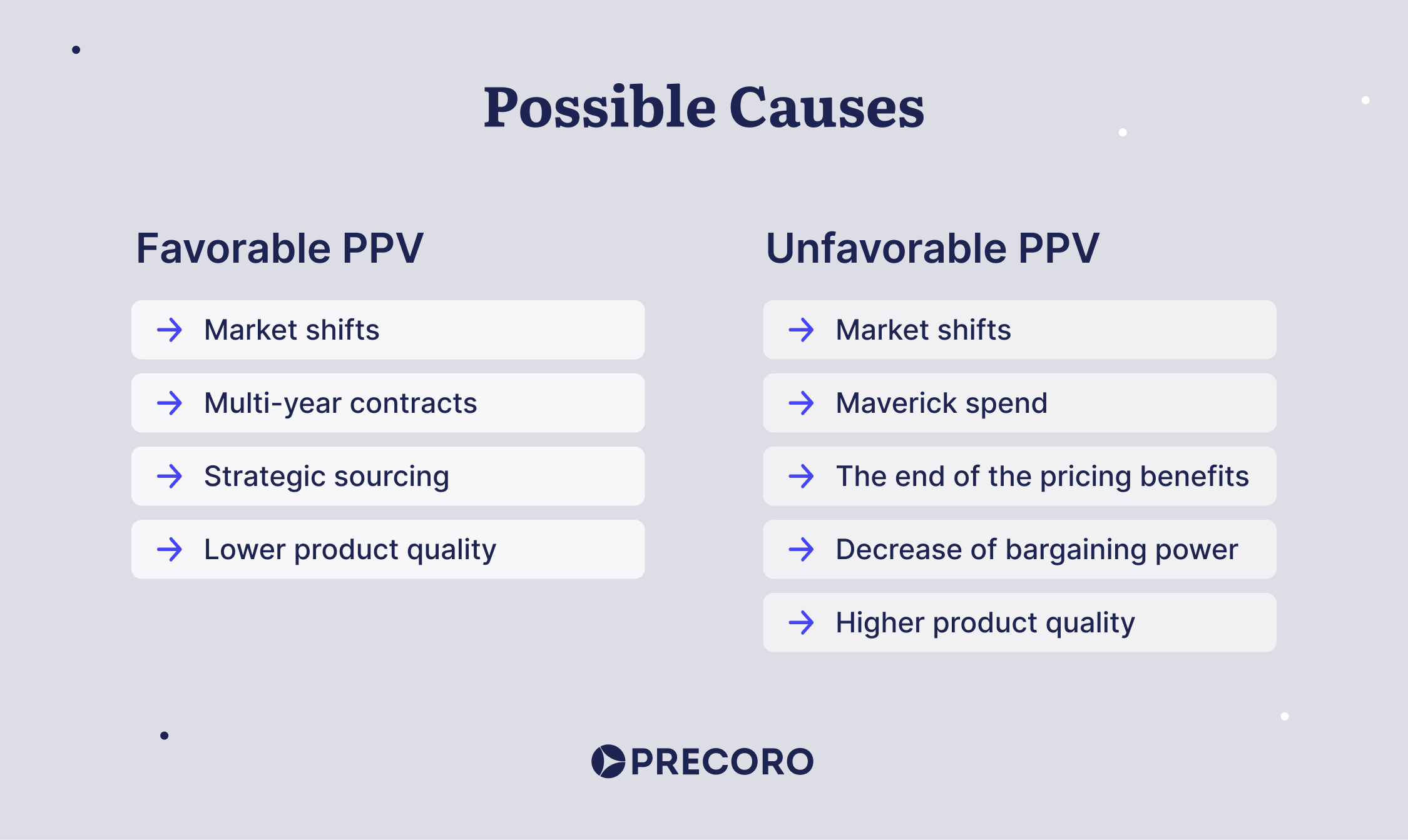 What is PPV — Purchase Price Variance Explained