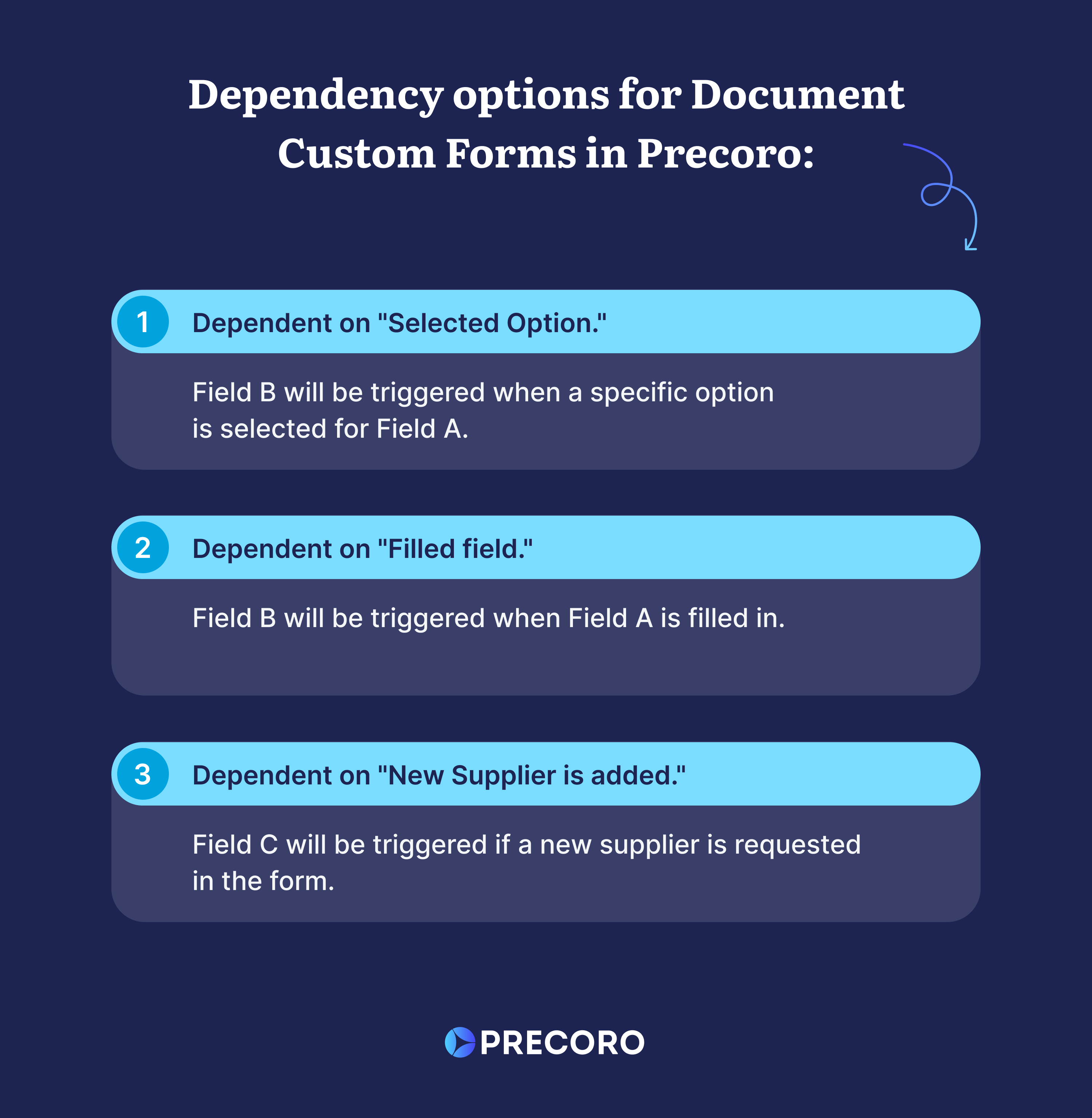 Document Custom Forms: Customize fields in PRs and more!