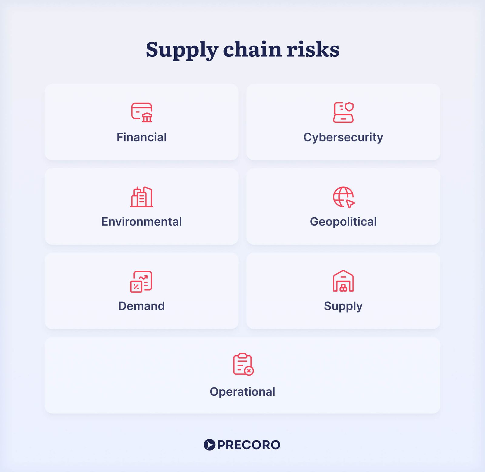 7 Basic Types of Supply Chain Risks