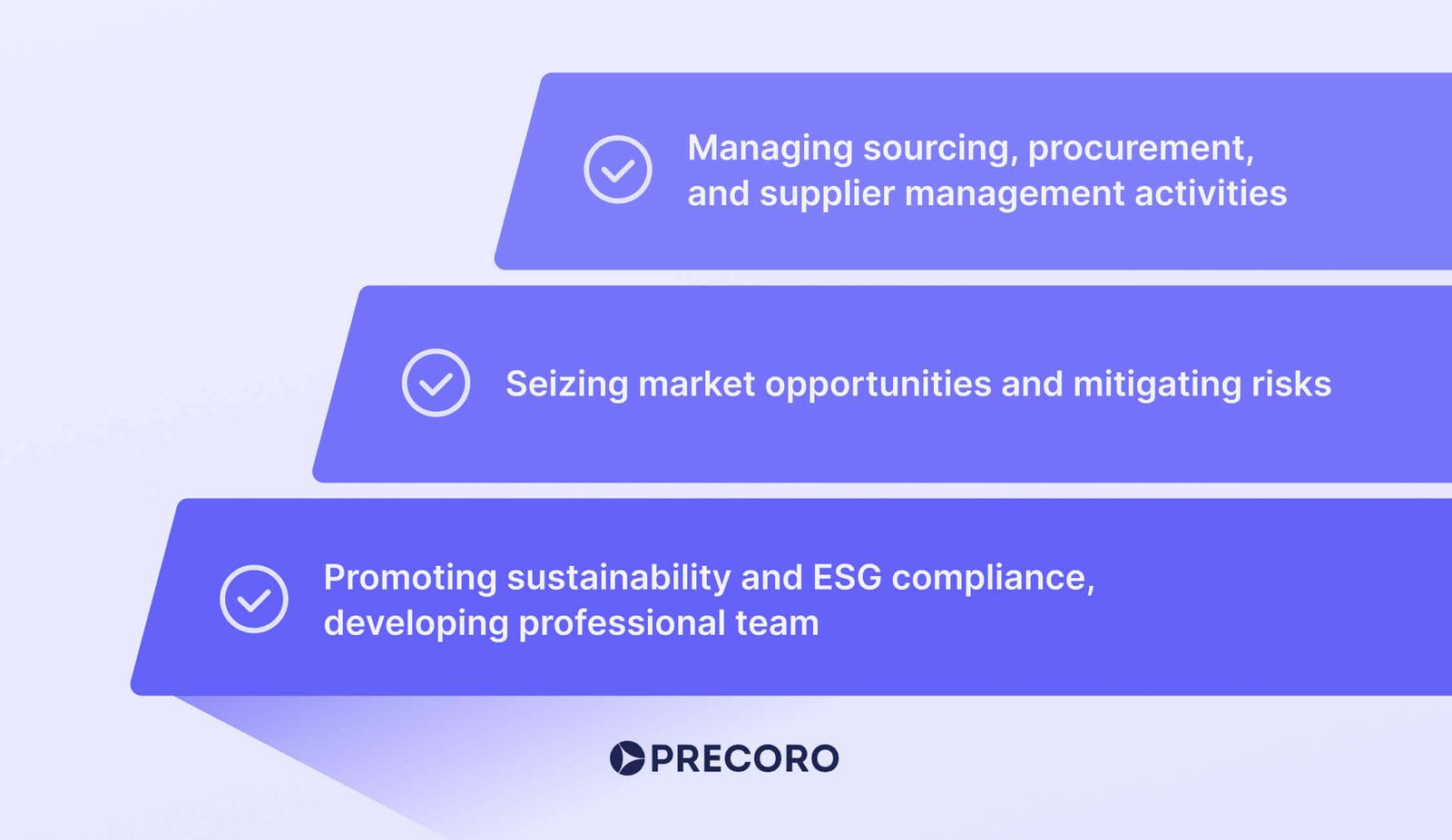 What Does a CPO (Chief Procurement Officer) Do?