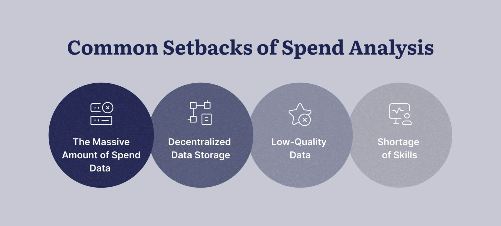 Spend Analysis: Best Practices