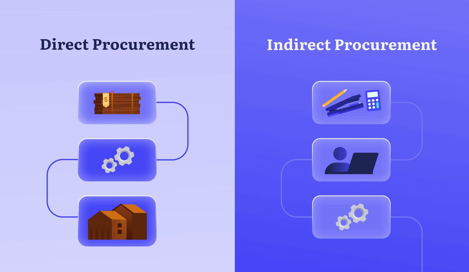 What Is Procurement? A Comprehensive Overview