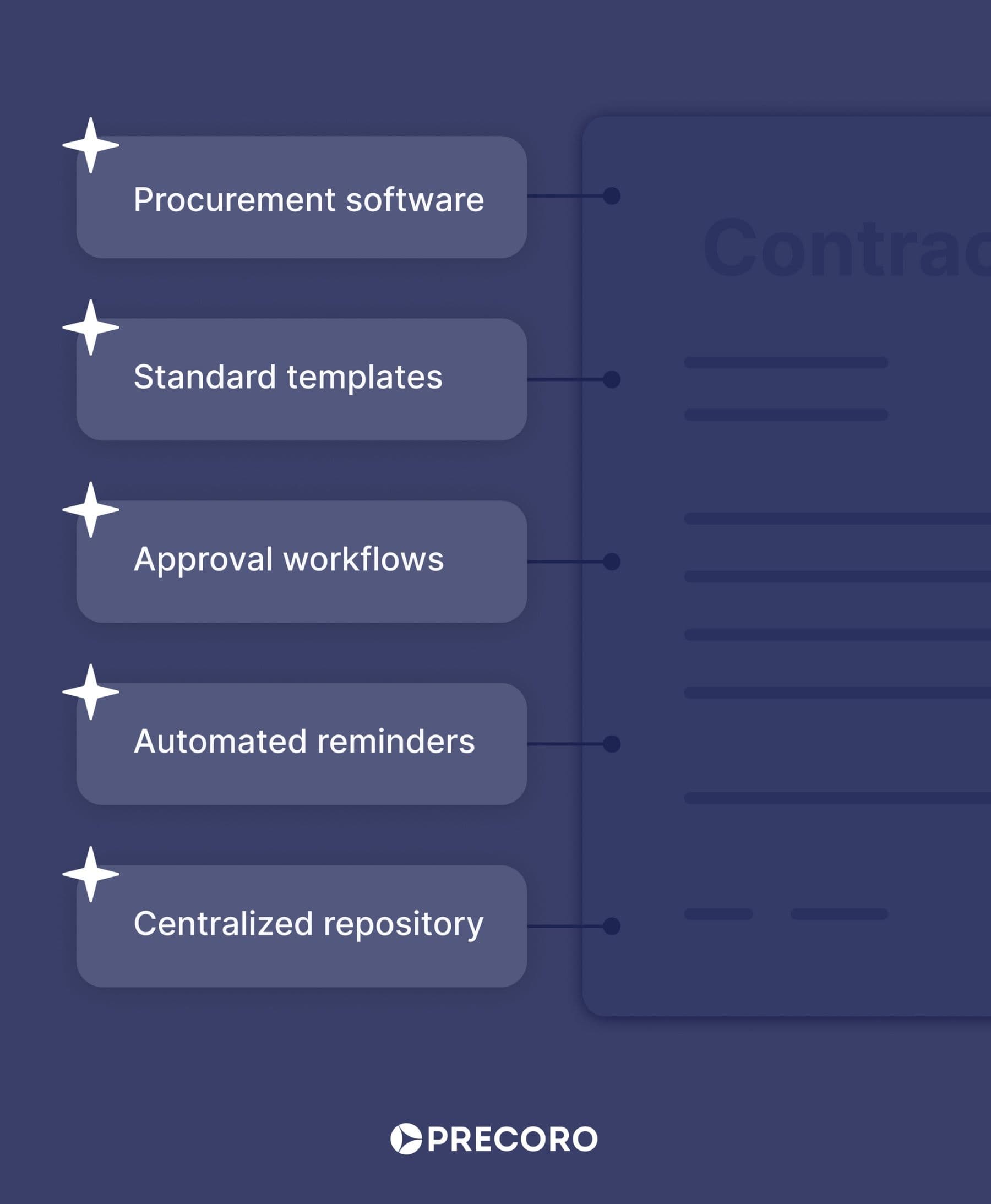 Understanding Procurement Contracts