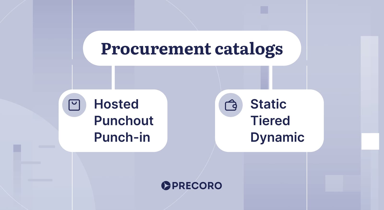 Why a Well-Managed Procurement Catalog Is a Must for Cost Efficiency