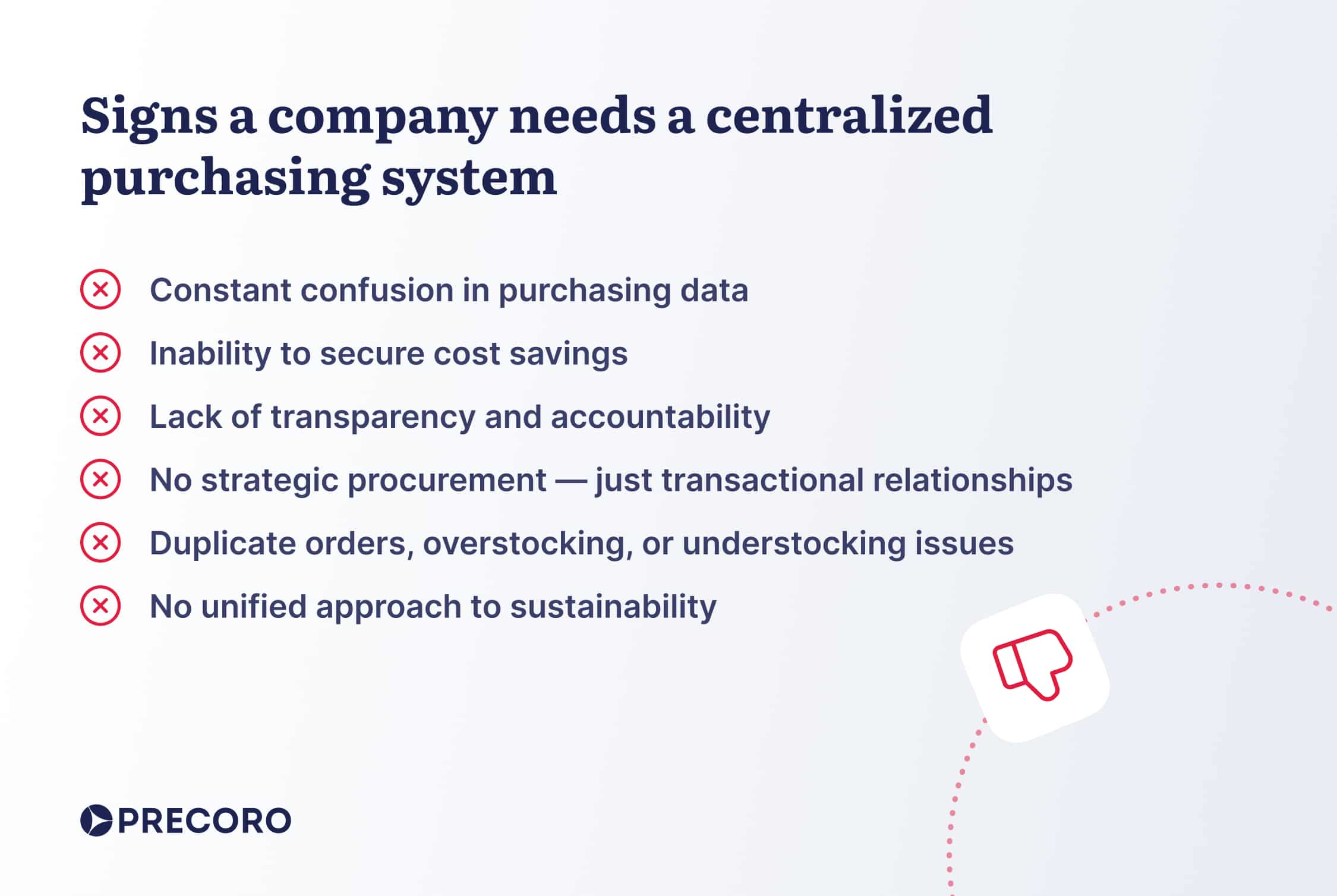 What is Centralized Purchasing?