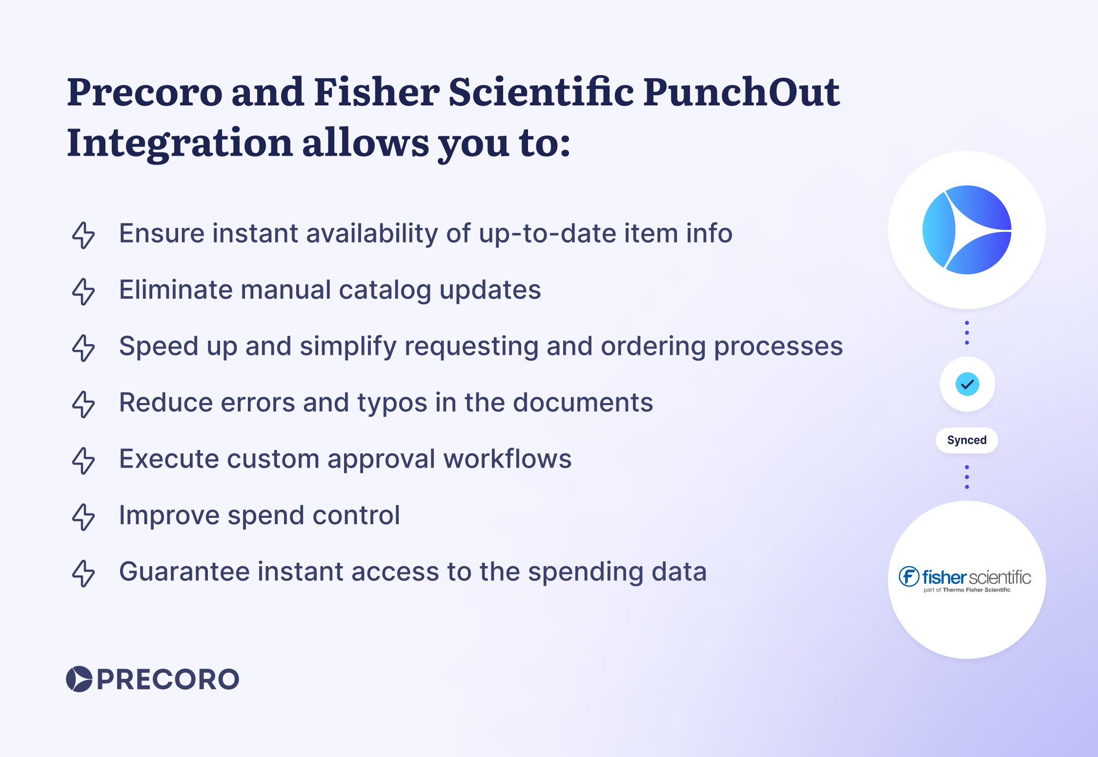 Fisher Scientific PunchOut: Purchasing Laboratory Supplies Has Never ...