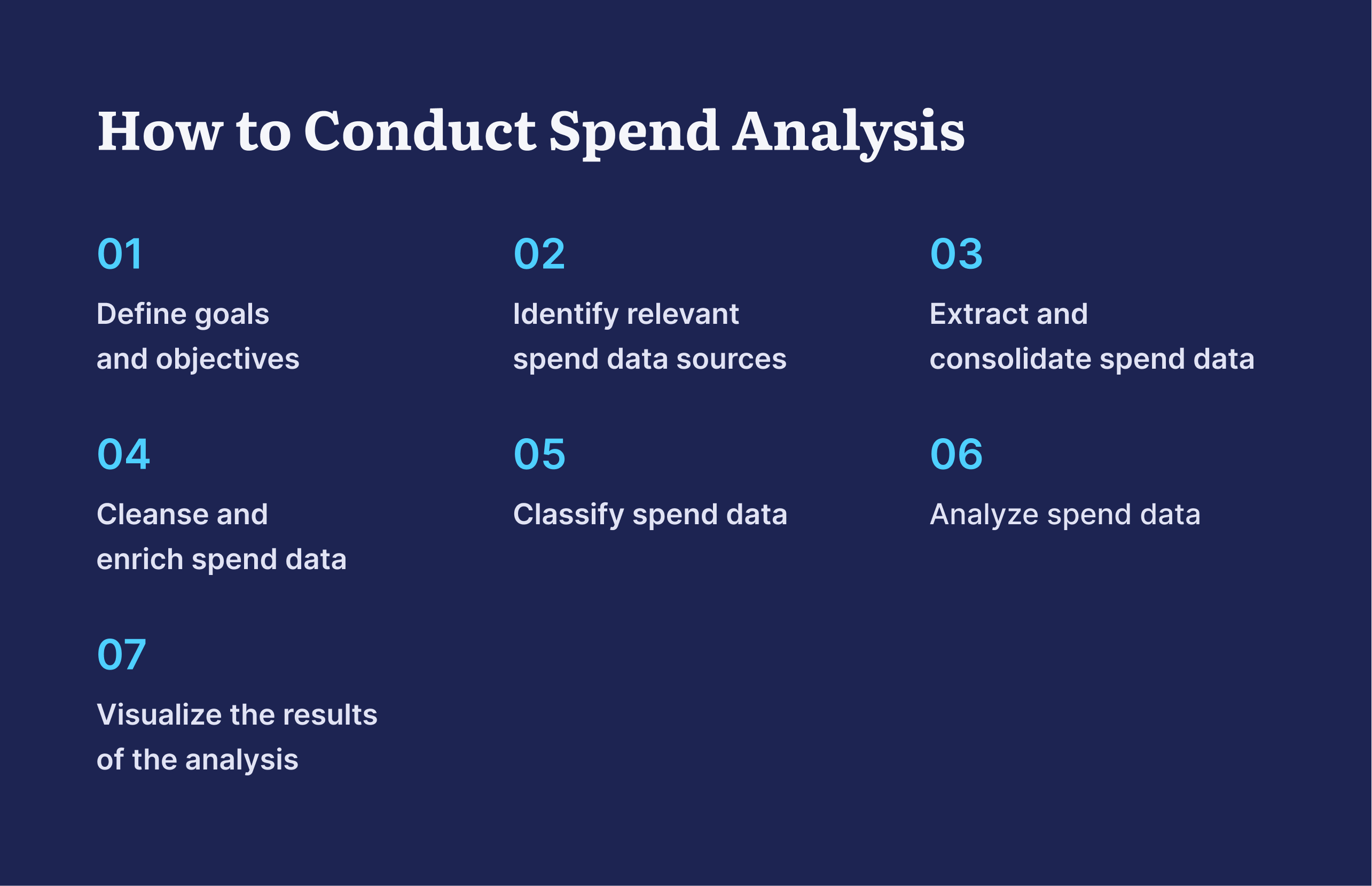 Spend Analysis: Best Practices