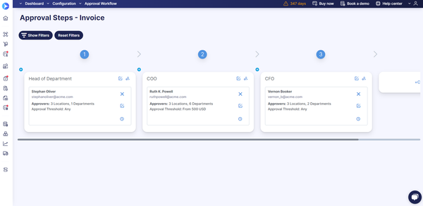 How to Create an Invoice Approval Workflow: From A to Z