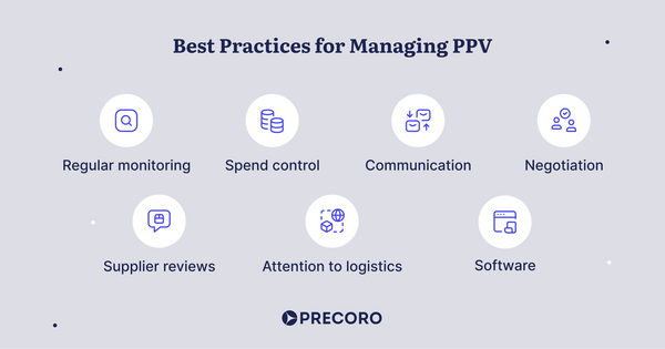 What is PPV — Purchase Price Variance Explained