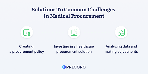 Healthcare Procurement: Top 3 Challenges and Their Solutions