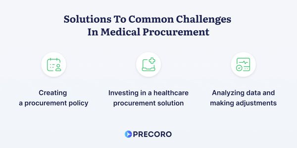 Healthcare Procurement: Top 3 Challenges and Their Solutions
