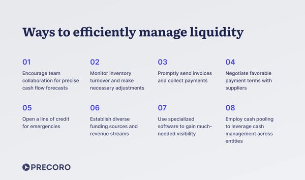 Liquidity Management: Importance, Risks, and Best Practices