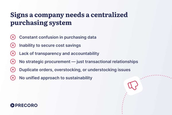What is Centralized Purchasing?