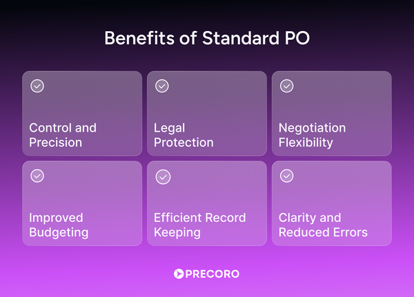 Choosing Between Blanket PO and Standard PO: A 2025 Guide