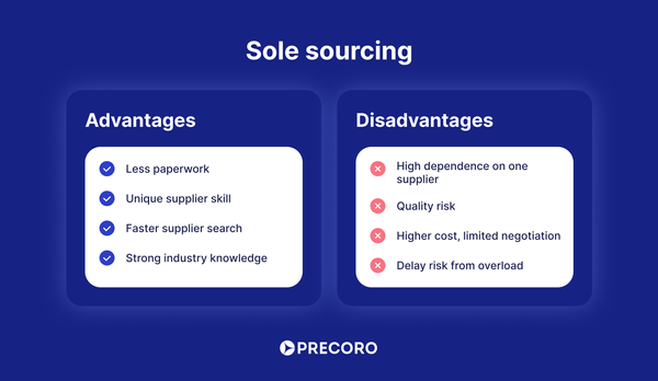 Single Source vs. Sole Source: Which One Fits Your Business?